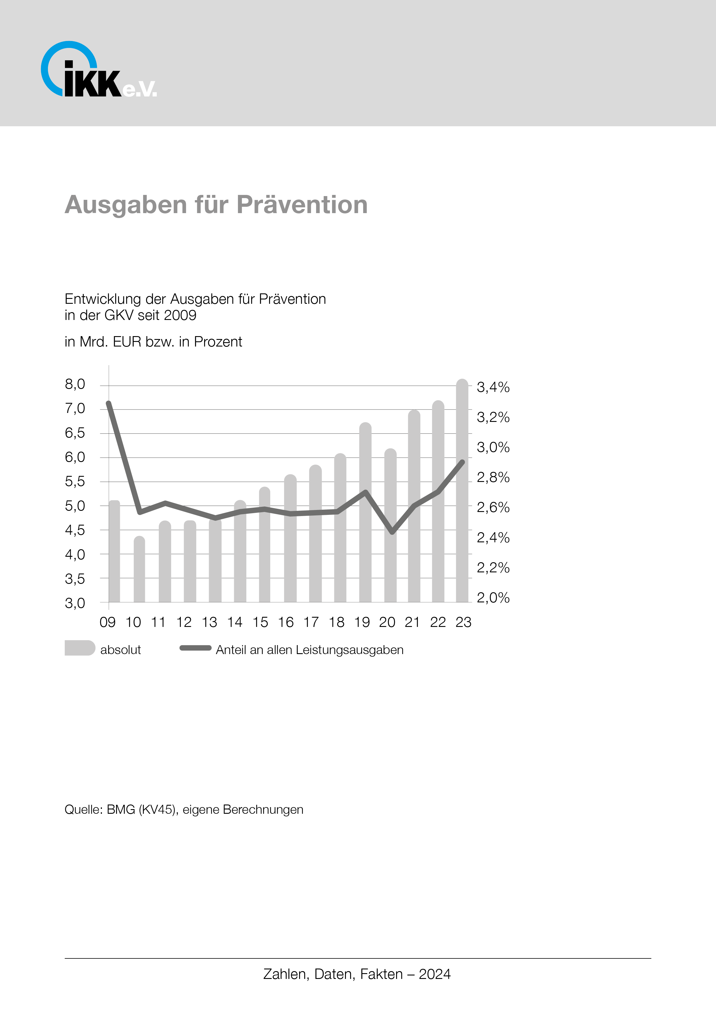 Zahlen Daten Fakten | IKK e.V.