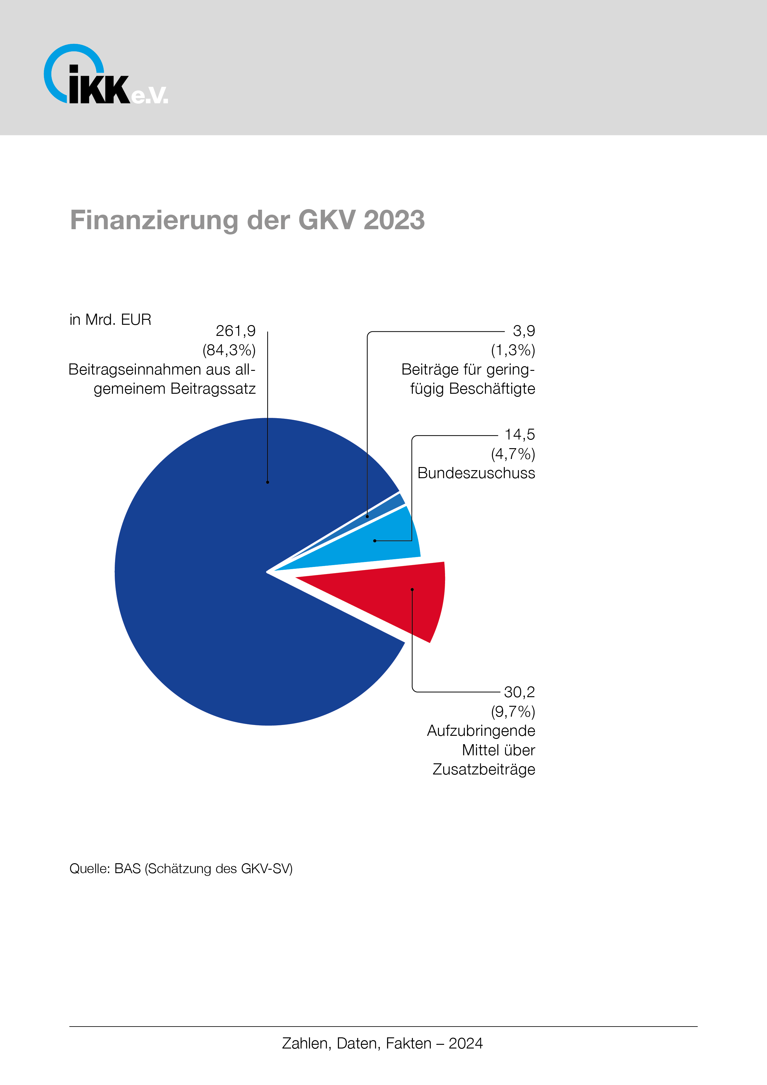 Zahlen Daten Fakten | IKK e.V.