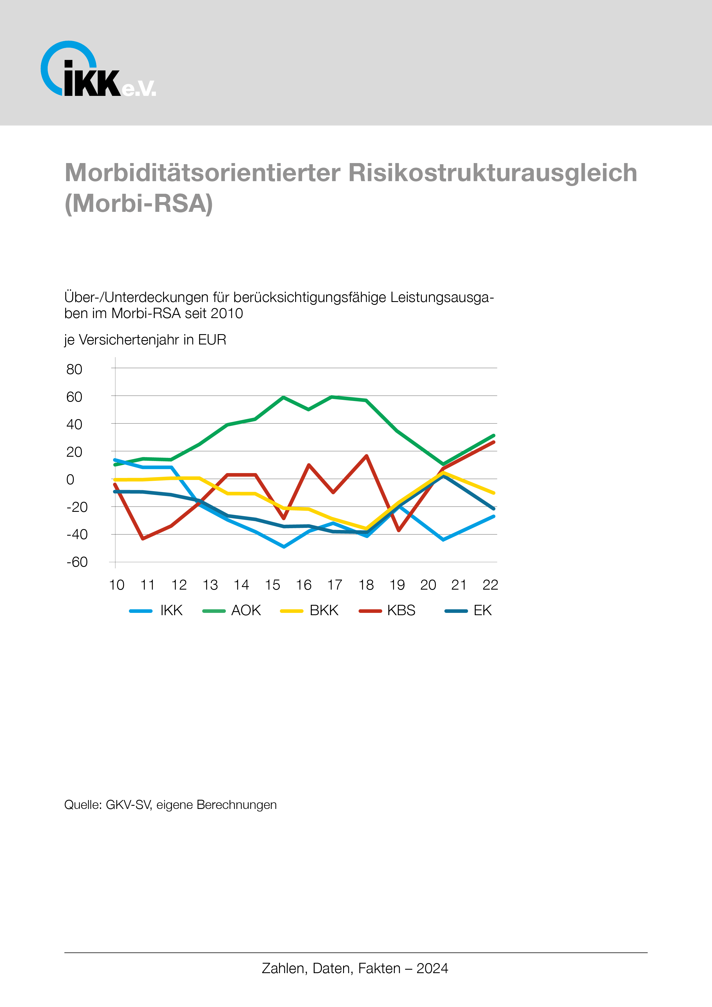 Zahlen Daten Fakten | IKK e.V.