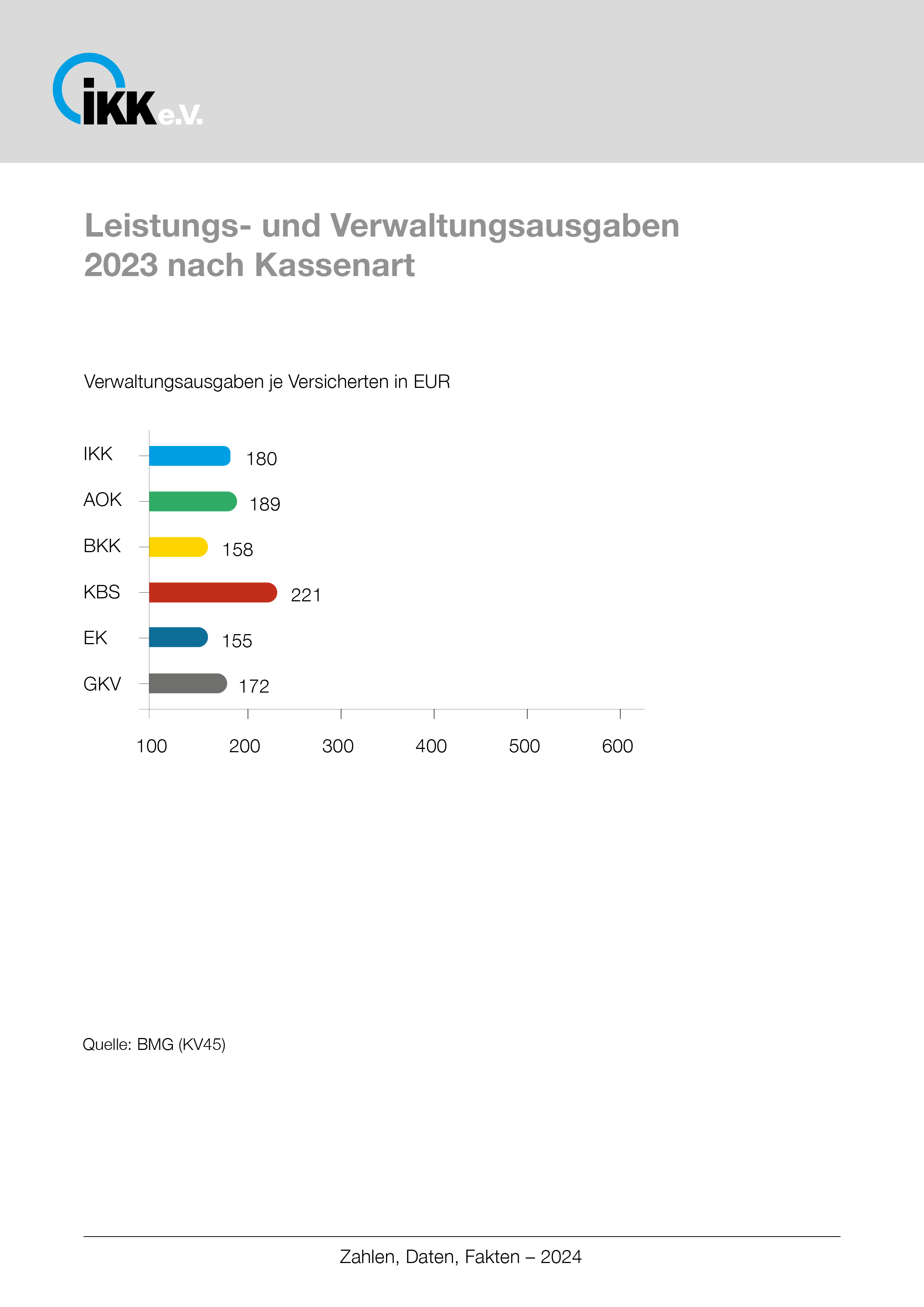 Zahlen Daten Fakten | IKK e.V.